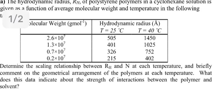 Solved The hydroaynamic radius, K_H, of polystyrene polymers | Chegg.com