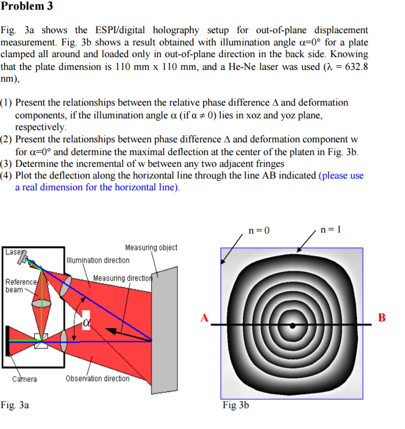 Fig. 3a shows the ESPI/digital holography setup for | Chegg.com