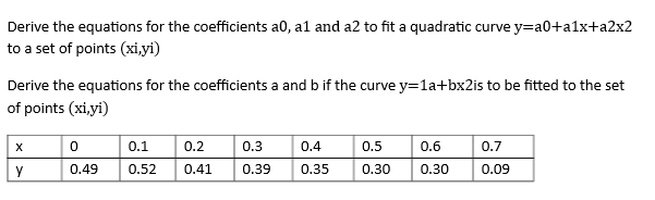 Solved Derive the equations for the coefficients a0, a1 and | Chegg.com