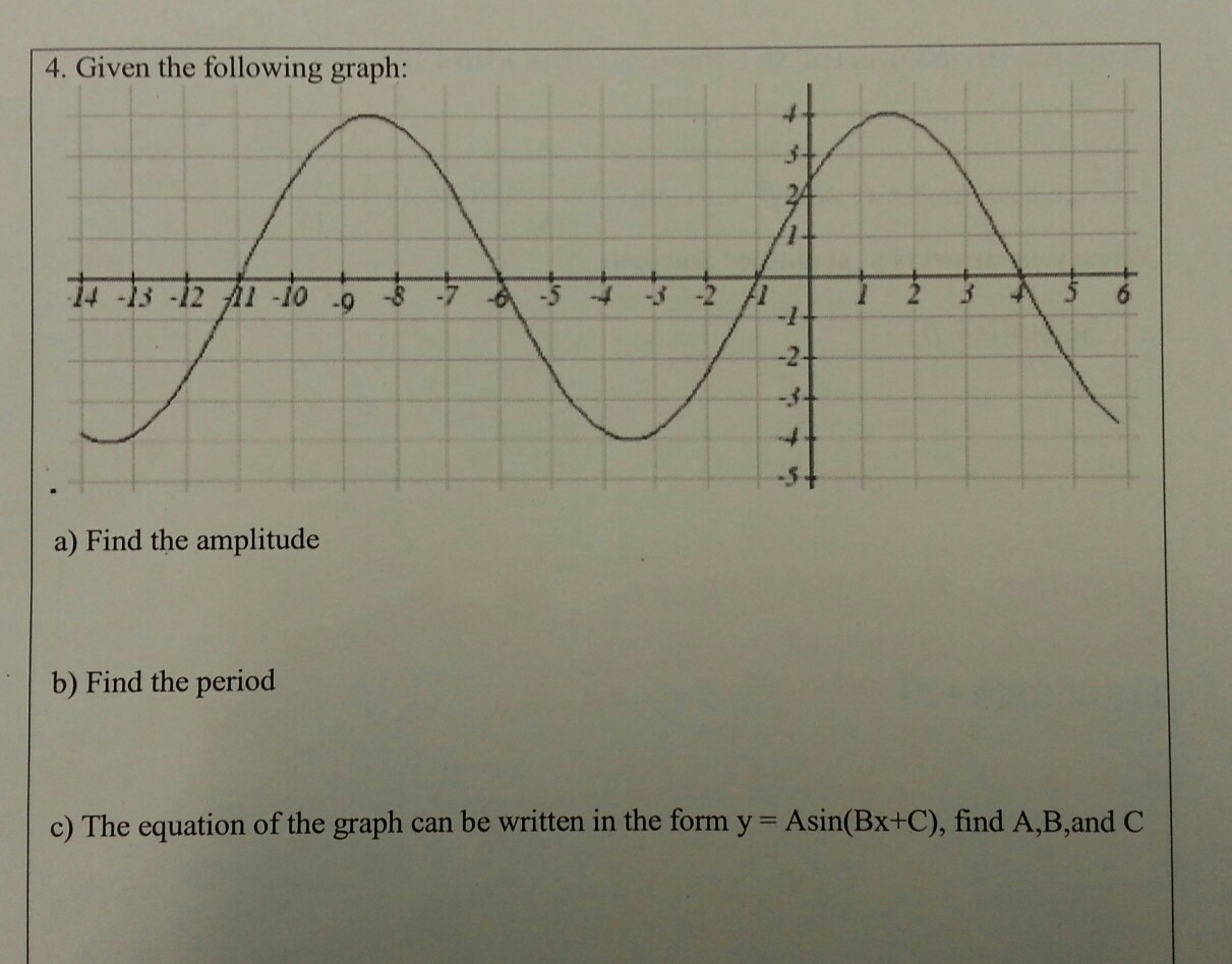Solved Given the following graph: Find the amplitude Find | Chegg.com