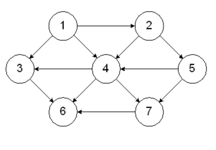 Solved Traverse "by hand" on paper for the following graph | Chegg.com