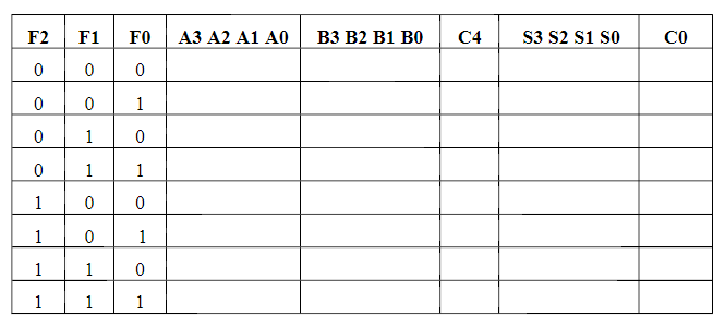 Solved 1. Design a circuit that can perform simple | Chegg.com