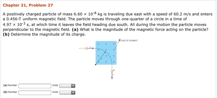 Solved A positively charged particle of mass 6.60 times | Chegg.com