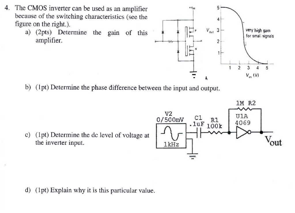 Solved 4. The CMOS inverter can be used as an amplifier | Chegg.com