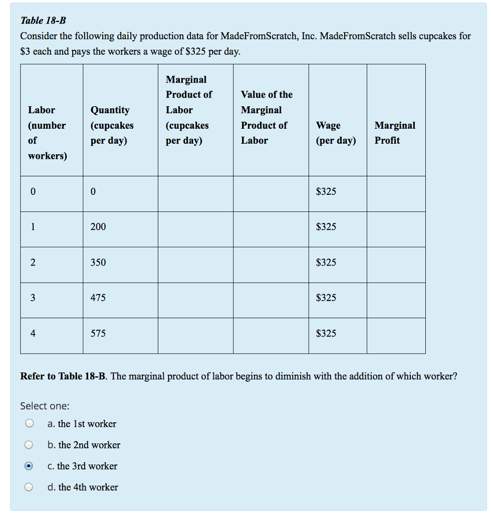 Solved Table 18-A Marginal Product of Labor Value of | Chegg.com
