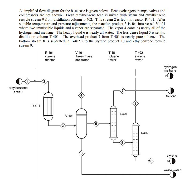 Below is a stream table corresponding to the pfd in | Chegg.com