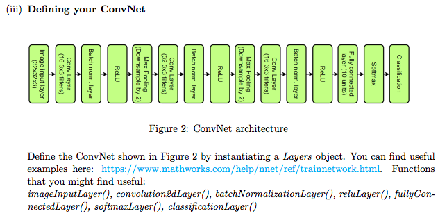(ii) Defining your ConvNet Figure 2: ConvNet | Chegg.com