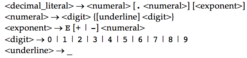Solved The following EBNF rules describe the syntax of | Chegg.com