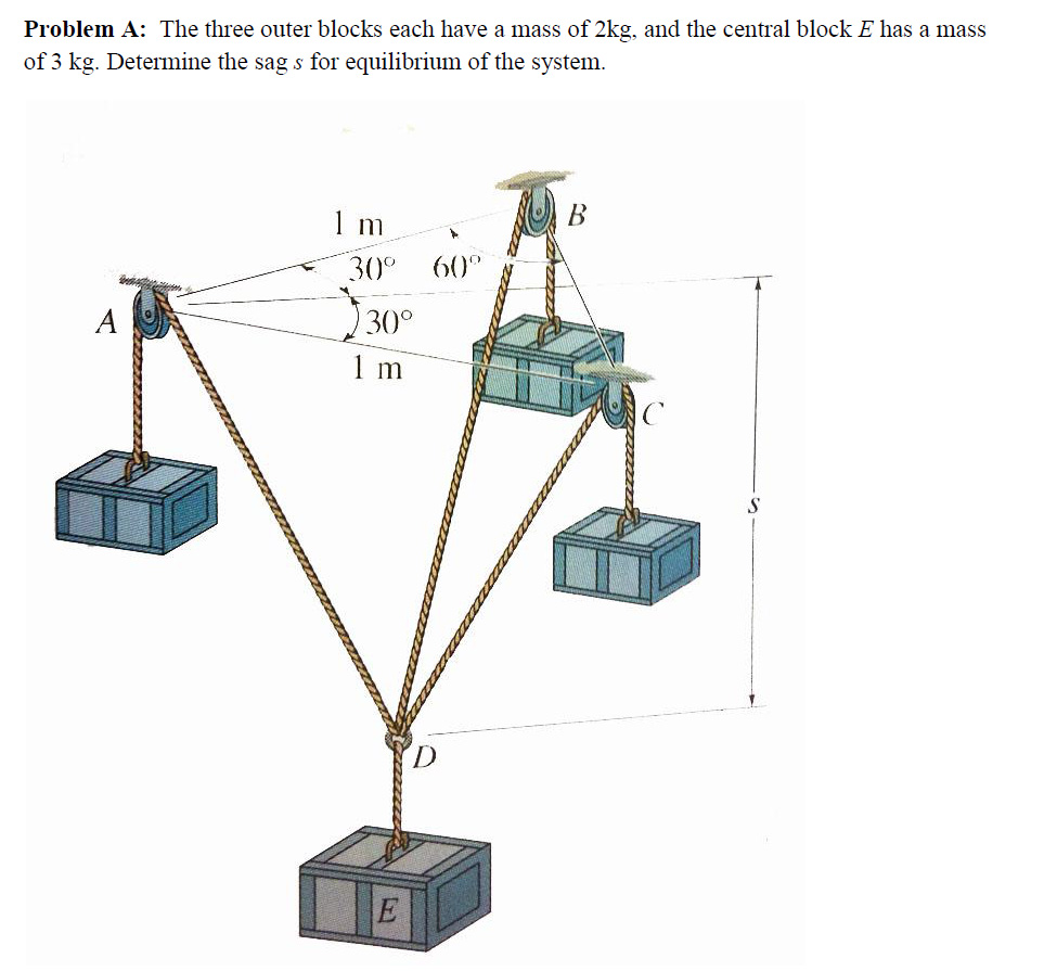Solved The three outer blocks each have a mass of 2kg. and | Chegg.com