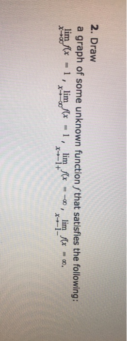 Solved Draw a graph of some unknown function f that | Chegg.com