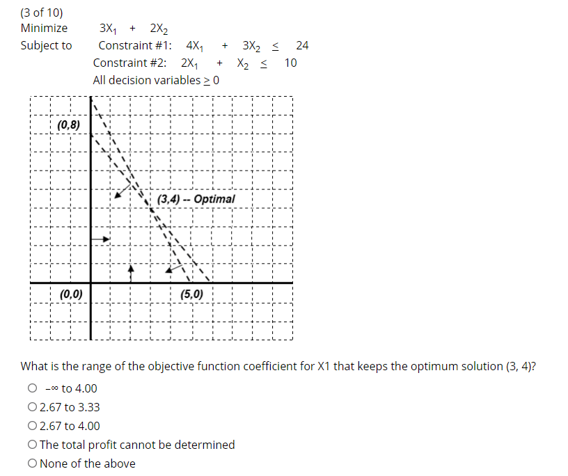 Solved (3 of 10) Minimize 3x1 + 2x2 Subject to Constraint | Chegg.com
