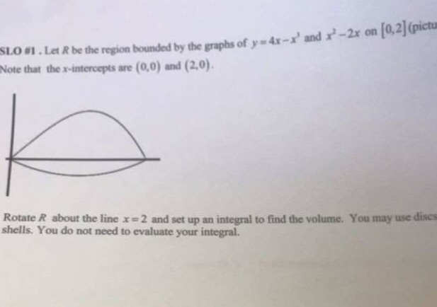 Solved Let R be the region bounded by the graphs of y = 4x - | Chegg.com