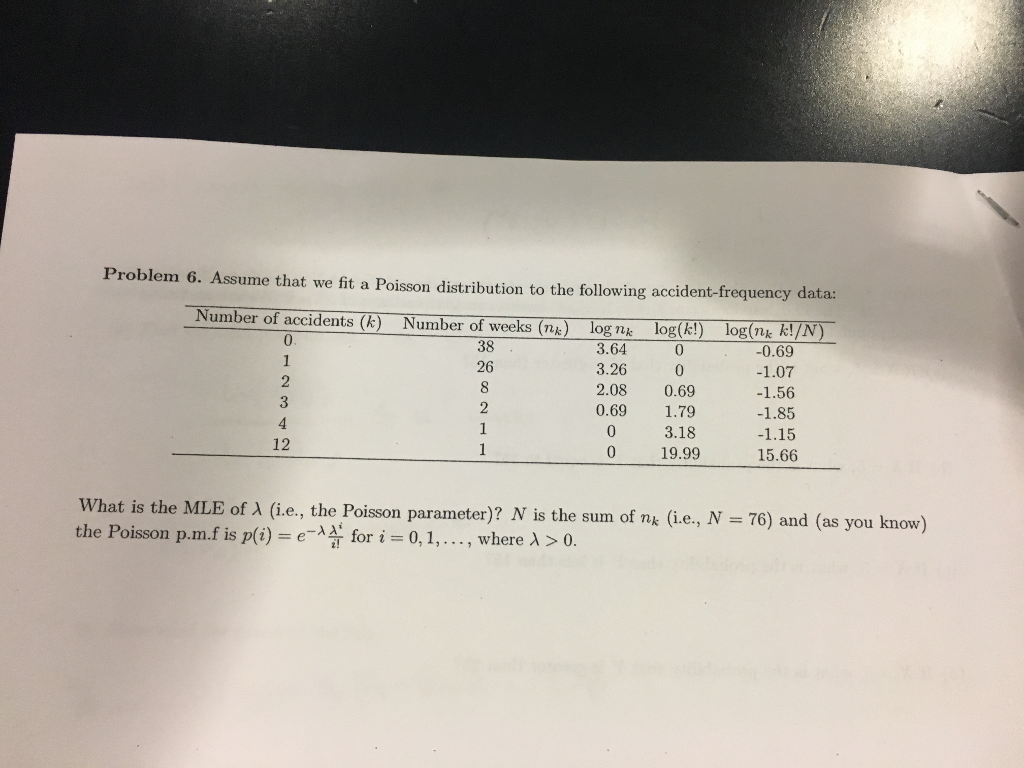 Solved Assume that we fit a Poisson distribution to the | Chegg.com