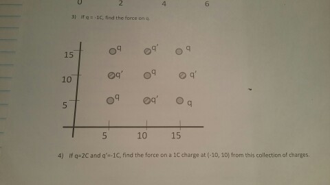 Solved If q=1c, find the force on q 4) if q=2C and q=1C, | Chegg.com