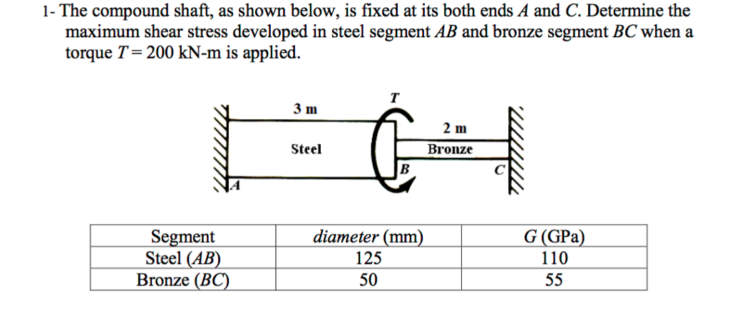 Solved 1- The compound shaft, as shown below, is fixed at | Chegg.com