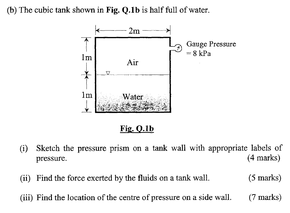 Solved (b) The cubic tank shown in Fig. Q.1b is half full of | Chegg.com