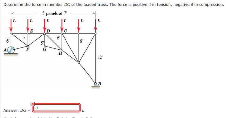 Solved Determine the force in member DG of the loaded truss. | Chegg.com