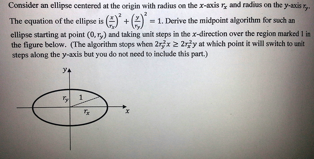 Consider an ellipse centered at the origin with | Chegg.com