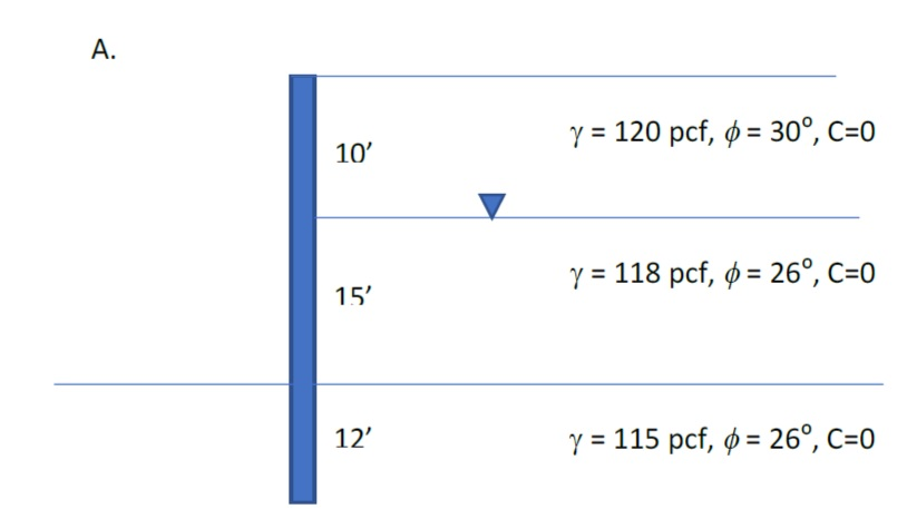 Solved GeoTechnical Engineering For retaining structures | Chegg.com