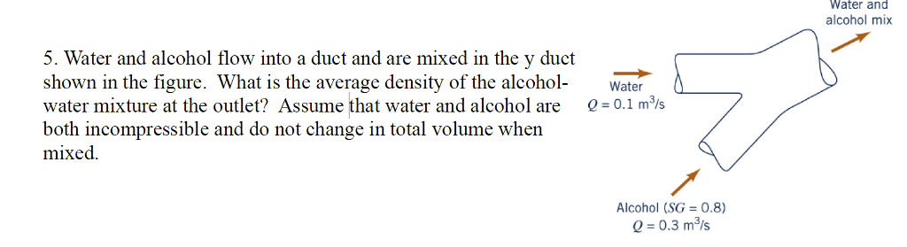 Solved Water and alcohol flow into a duct and are mixed in | Chegg.com