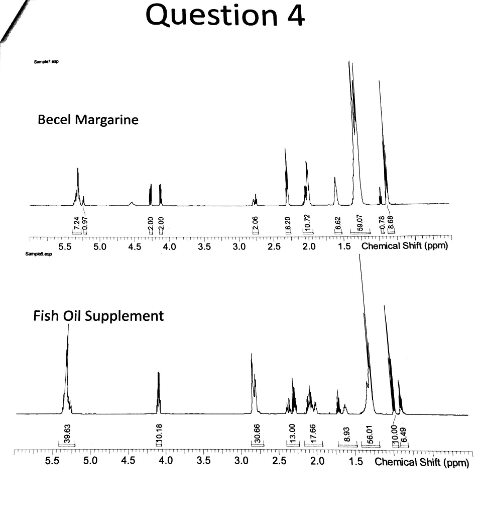 Solved 4) NMR can be used to study fatty acid profiles in | Chegg.com