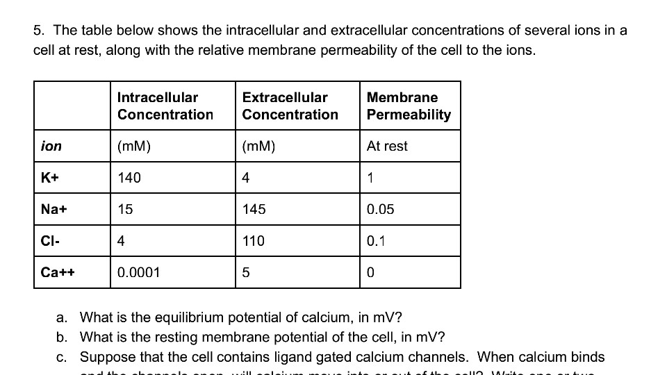 Solved 5. The table below shows the intracellular and | Chegg.com