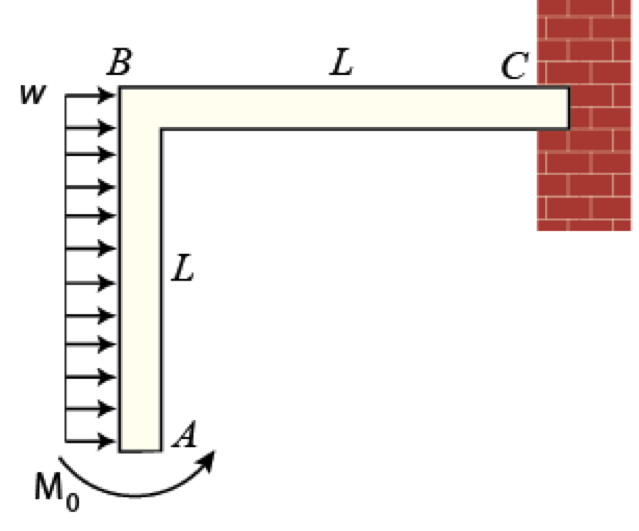 Solved 3. Use Castigliano’s theorem to find the slope of the | Chegg.com