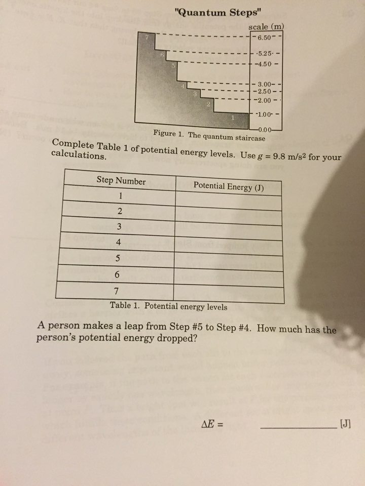 Solved Quantum Steps" scale (nm --6.50 --4.50- -2.00- Figure | Chegg.com