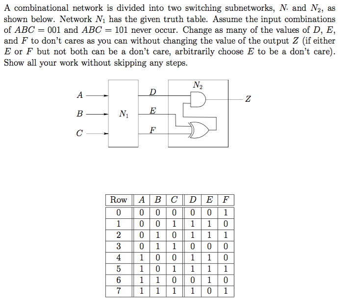 Solved A combinational network is divided into two switching | Chegg.com