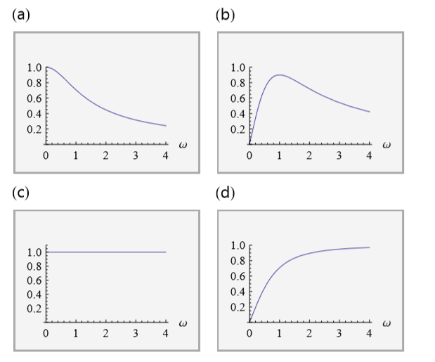 Solved (1) Which of the following signals has the | Chegg.com