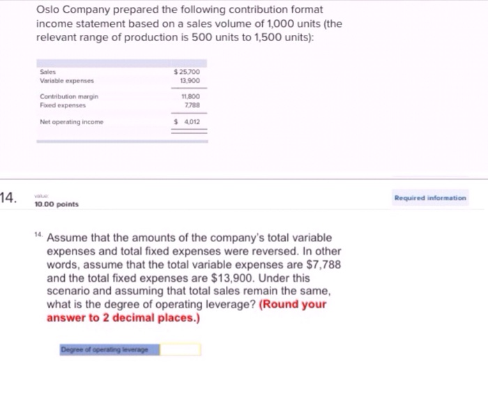 Solved Oslo Company prepared the following contribution | Chegg.com