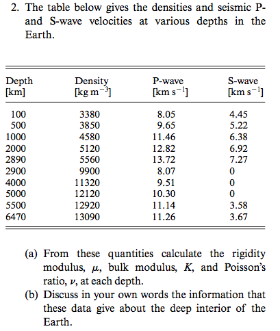 Solved 2. The table below gives the densities and seismic | Chegg.com