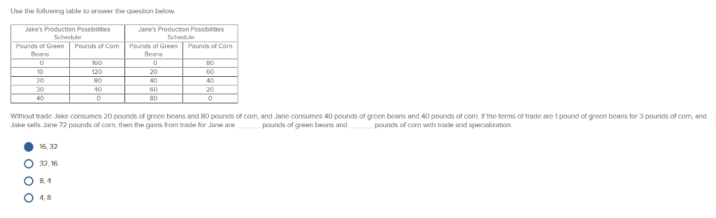 Solved Use the following table to answer the question below. | Chegg.com