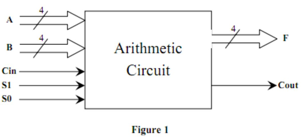 Solved Draw a circuit diagram to model the functionality of | Chegg.com