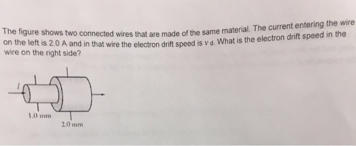 Solved The figure shows two connected wires that are made of | Chegg.com