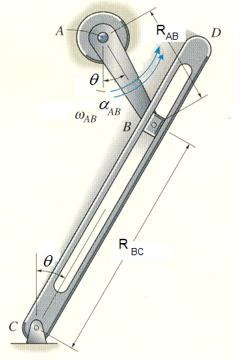Solved The block B of the mechanism is constrained to move | Chegg.com