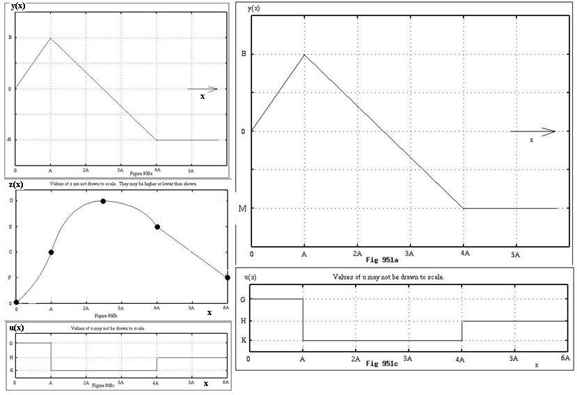 950) See Figs 950a,b, and c which are related. A=1 on | Chegg.com
