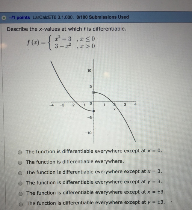 Solved Describe the x-values at which f is differentiable. | Chegg.com Solved Describe the x-values at which f is differentiable. | Chegg.com