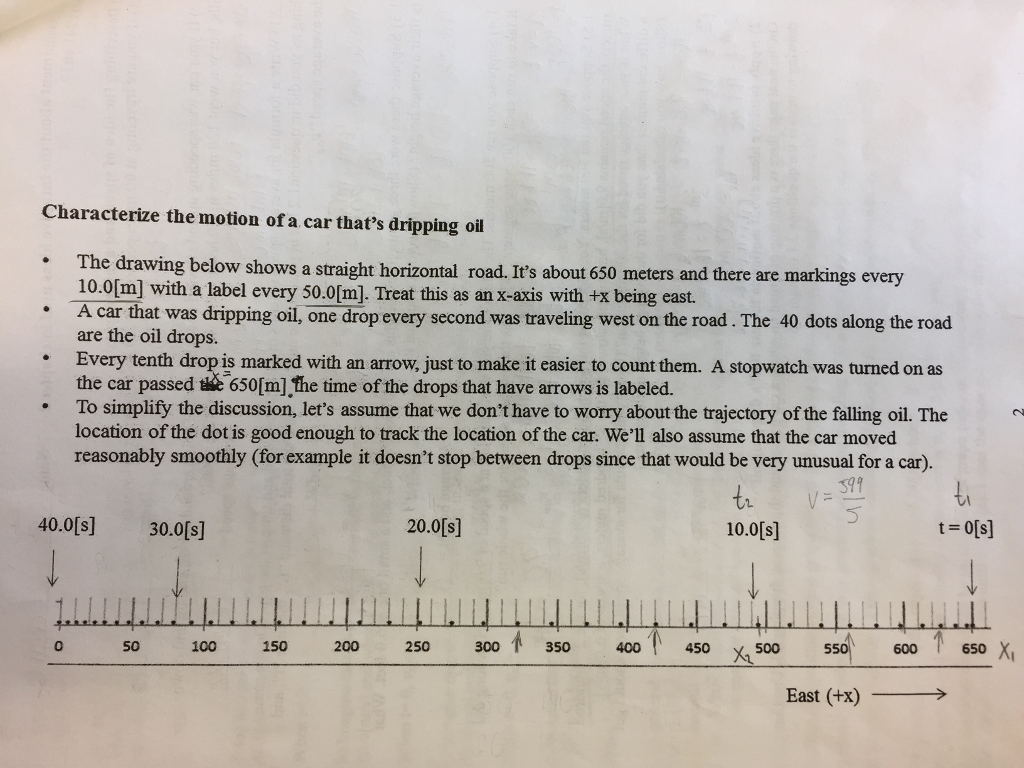 Solved Characterize the motion of a car that's dripping oil | Chegg.com