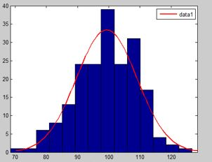 Solved Describe the histogram and normal distribution | Chegg.com