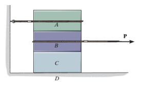 Solved Blocks A, B, and C have weights of 50, 25, and 15 | Chegg.com