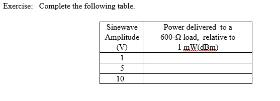 Solved Exercise: Complete the following table Sine wave | Chegg.com