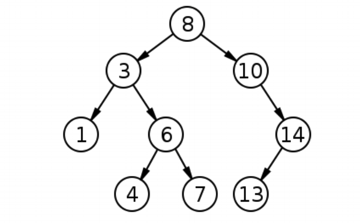 BALANCE THESE TWO TREES USING DSW ALGORITHM. SHOW | Chegg.com