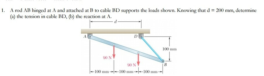 Solved I. A rod AB hinged at A and attached at B to cable BD | Chegg.com
