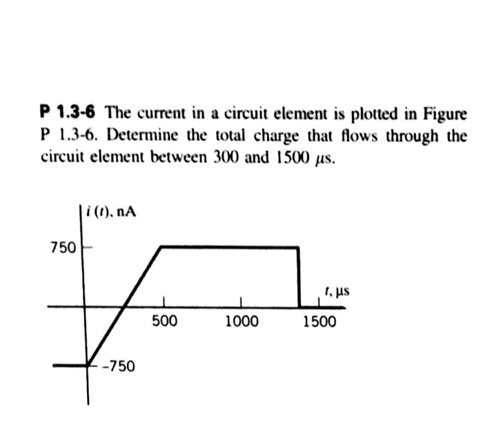 Solved The current in a circuit element is plotted in Figure | Chegg.com