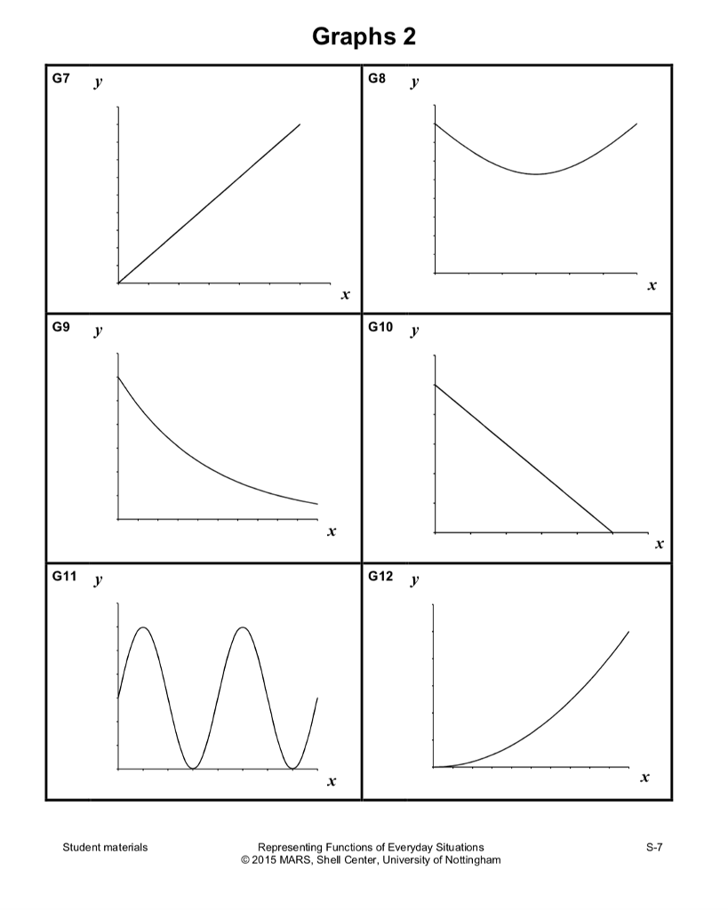 Everyday Situations 1 A. Plumber A plumber charges a | Chegg.com