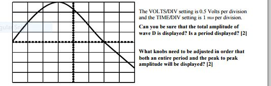 Solved The VOLTS/DIV setting is 0.5 Volts per division and | Chegg.com