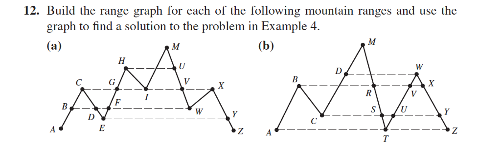 12. Build the range graph for each of the following | Chegg.com