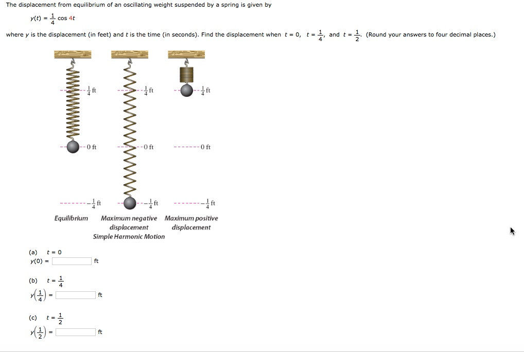 Solved The displacement from equilibrium of an oscillating | Chegg.com