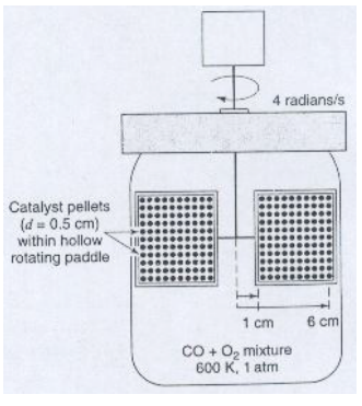 Consider the well-mixed, continuous-flow spinning | Chegg.com
